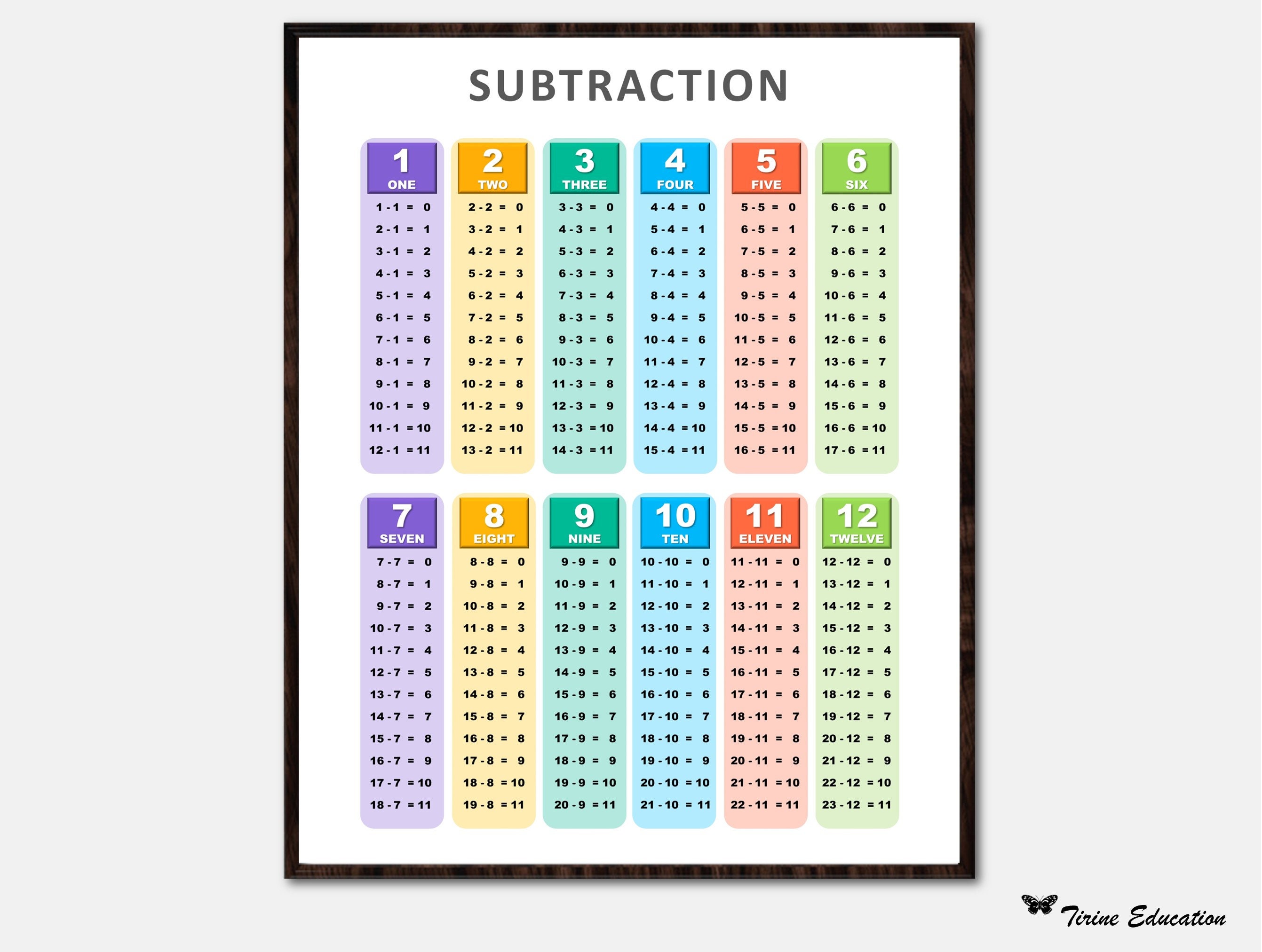 Subtraction Poster, Kid's Subtraction Tables Poster, Maths, Printable ...