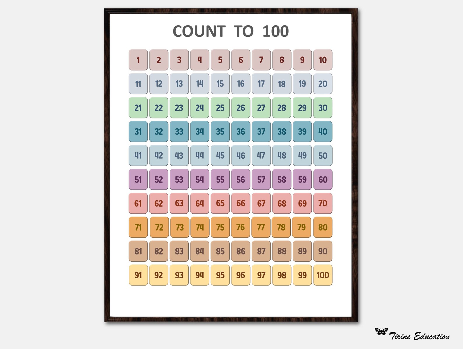 Counting to 100 Printable Numbers Poster, Classroom Poster, Maths ...