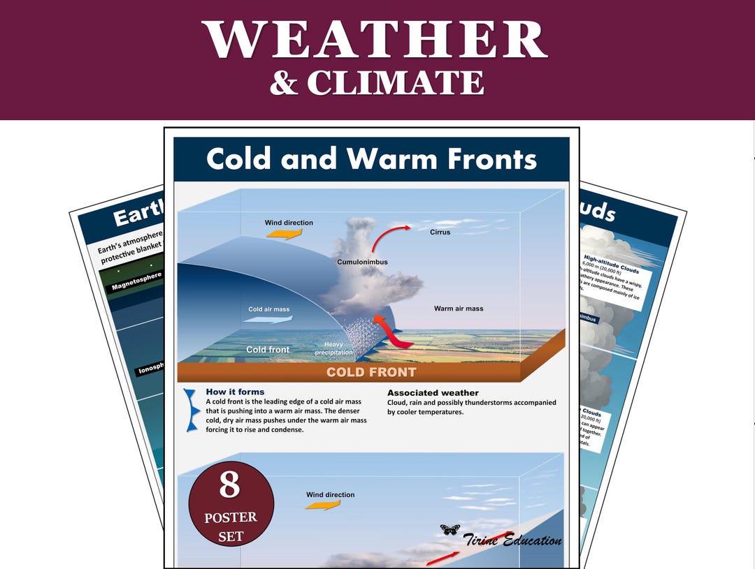 Geography Posters, Weather and Climate, 8 Anchor Charts for Middle ...