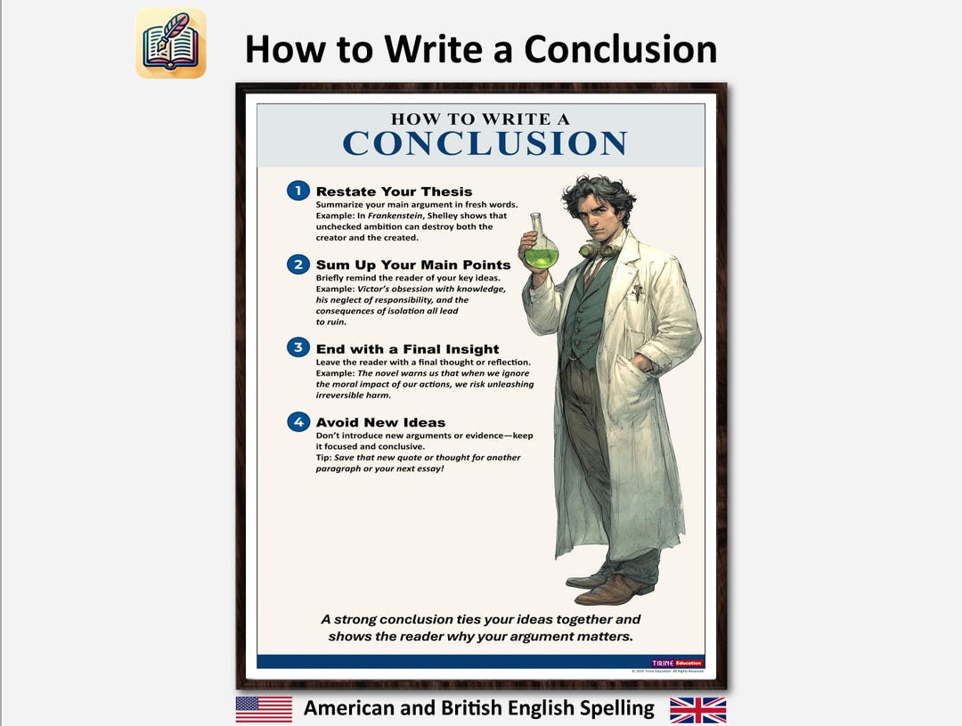 How to Write a Conclusion Poster: English Classroom Decor (digital ...