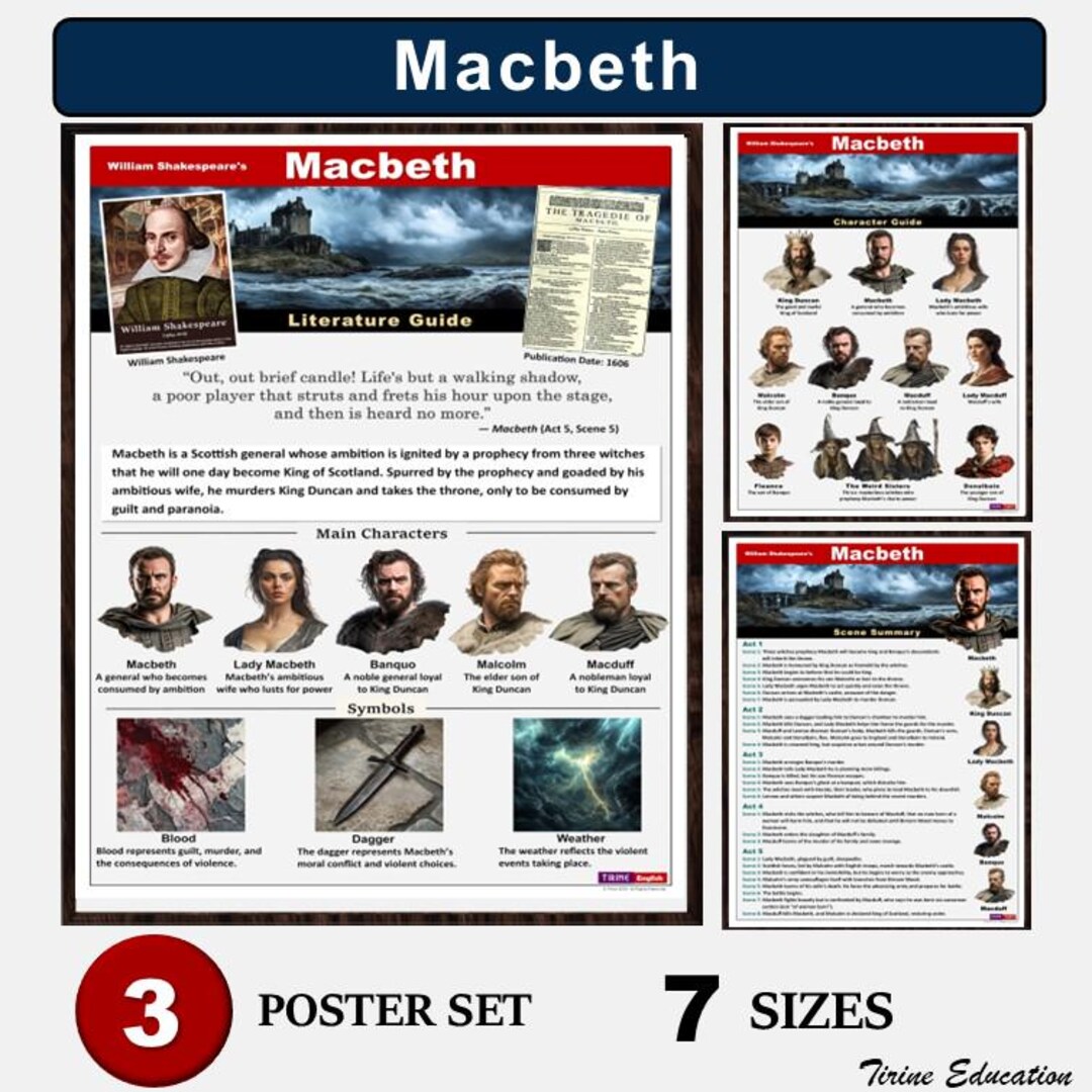 Macbeth Classroom Poster Bundle: Character Guide & Scene Summaries ...