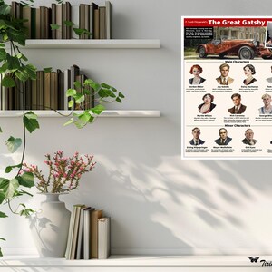 The Great Gatsby Character Guide Poster | 11 Key Characters for English ...