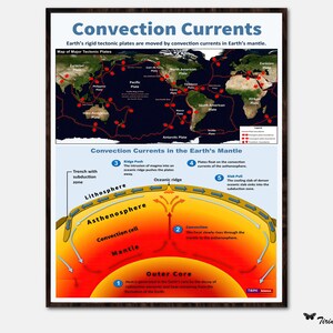 Plate Tectonics Poster Bundle, Earth Sciences Poster Set, Earth and ...