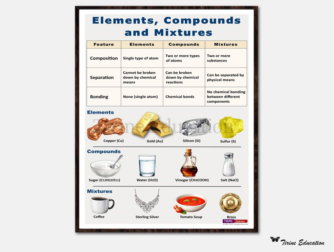 Elements, Compounds and Mixtures Poster, Chemistry Science, High School ...