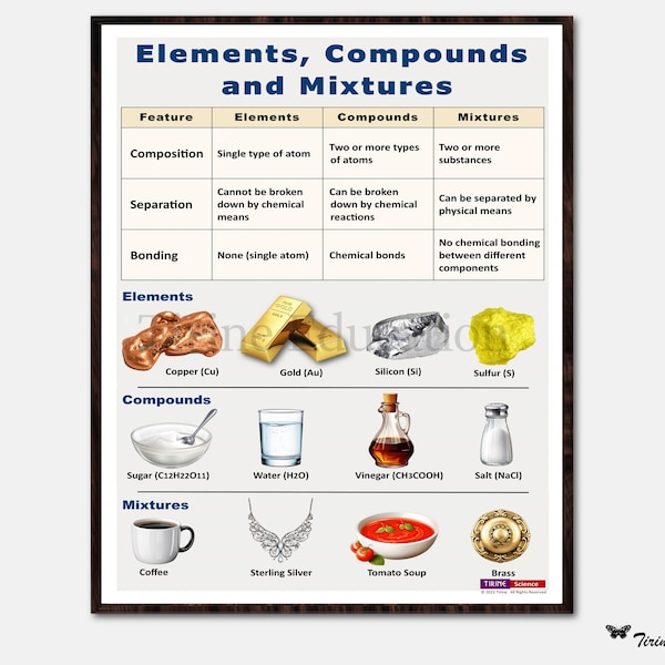 Chemistry Elements - Etsy