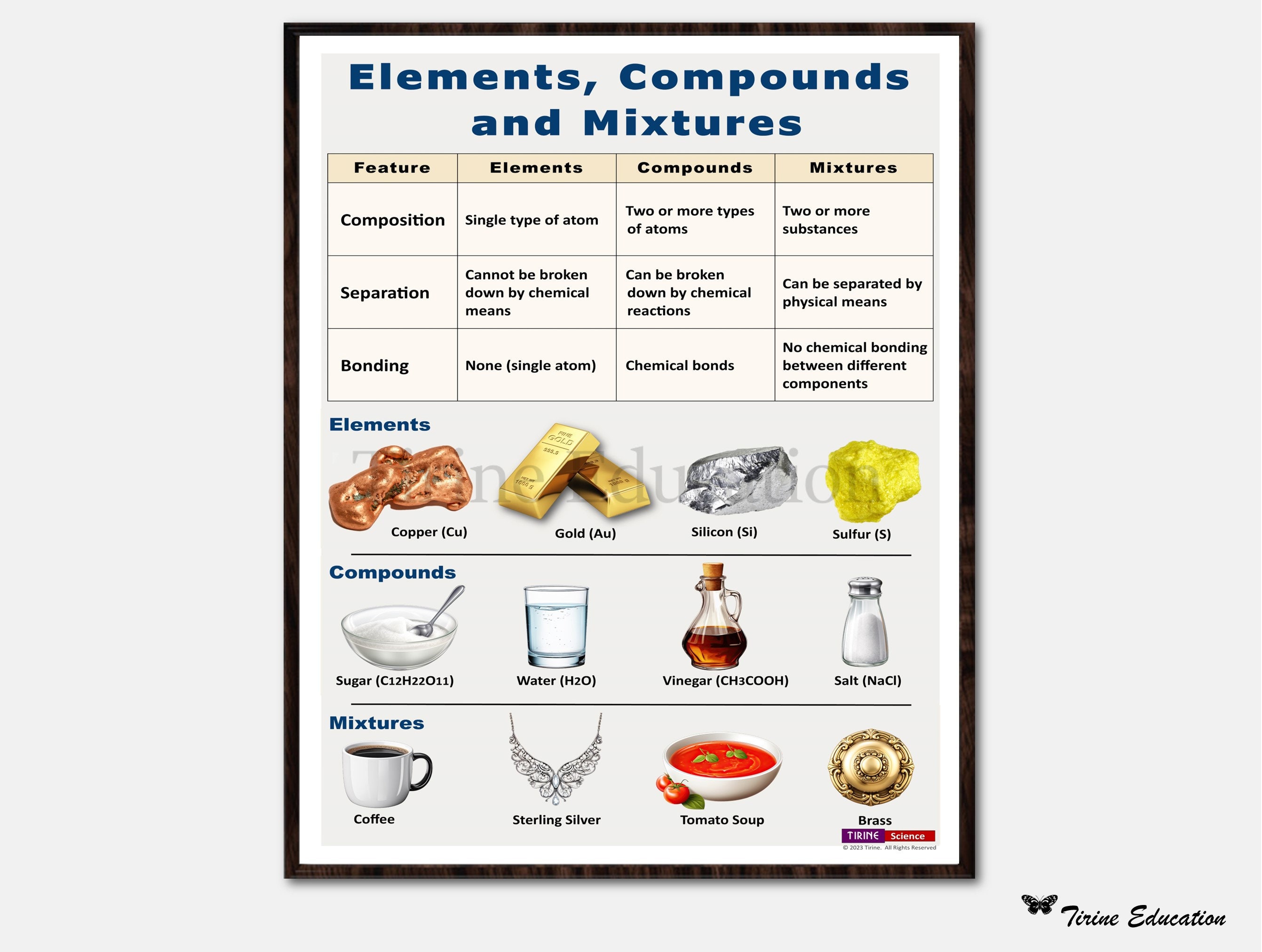 Elements, Compounds and Mixtures Poster, Chemistry Science, High School ...
