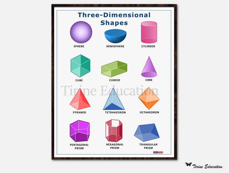 2D and 3D Shapes Poster Set, Digital Printable Classroom Posters ...