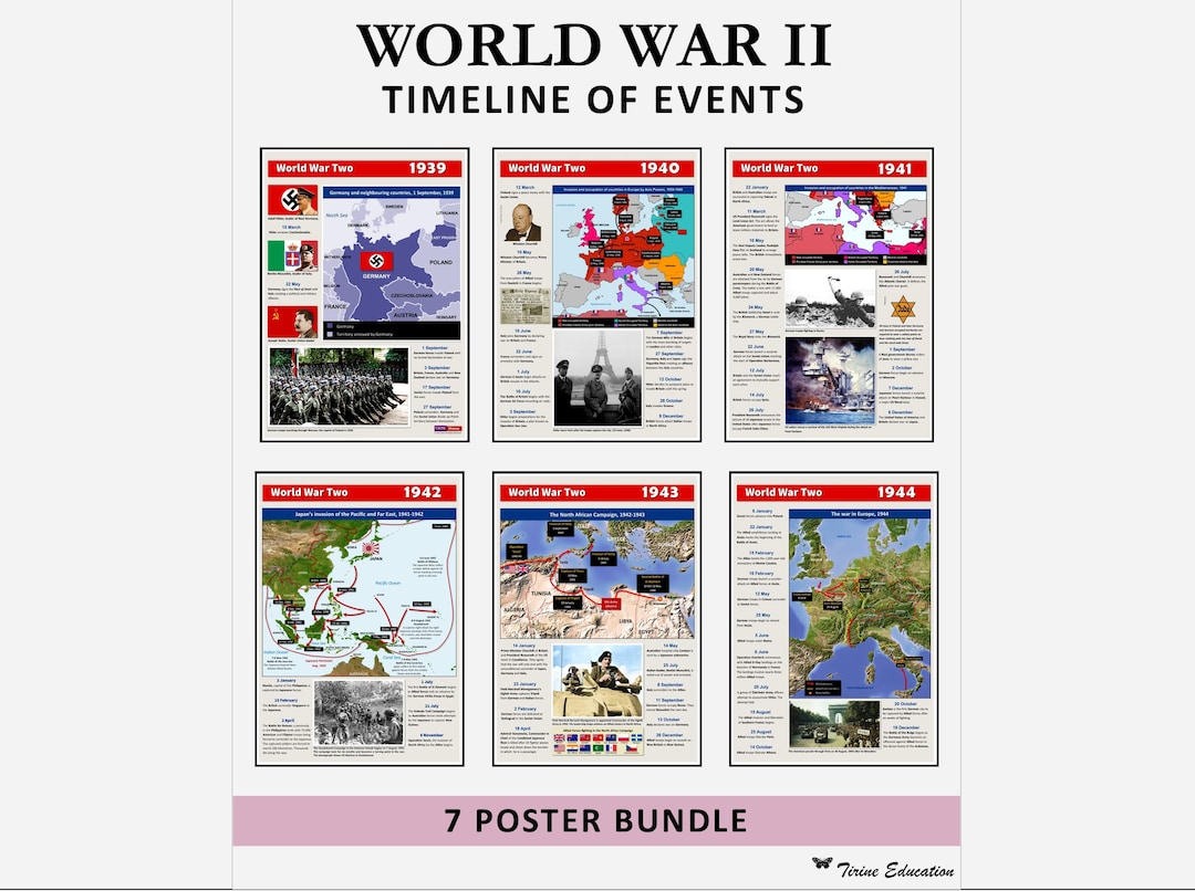 World War Two Timeline Posters: 1939-1940 Classroom History Charts ...