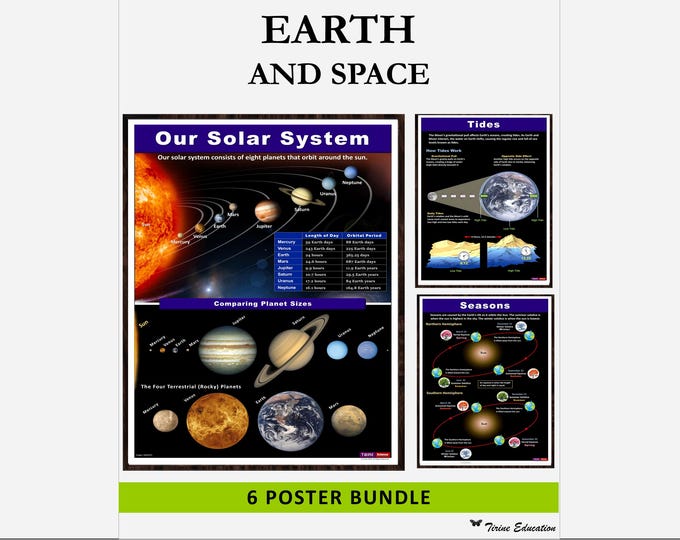 Moon Earth Science Classroom Poster Set, Science Classroom Décor ...