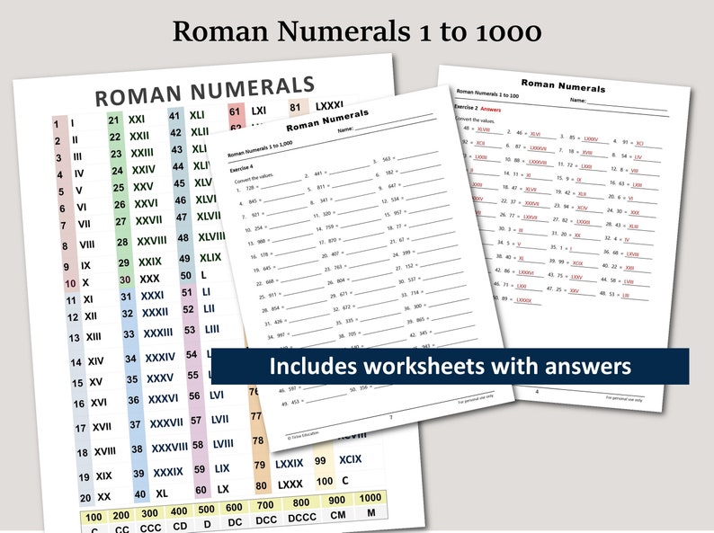 Roman Numerals Poster and Worksheets Bundle, Classroom Decor ...