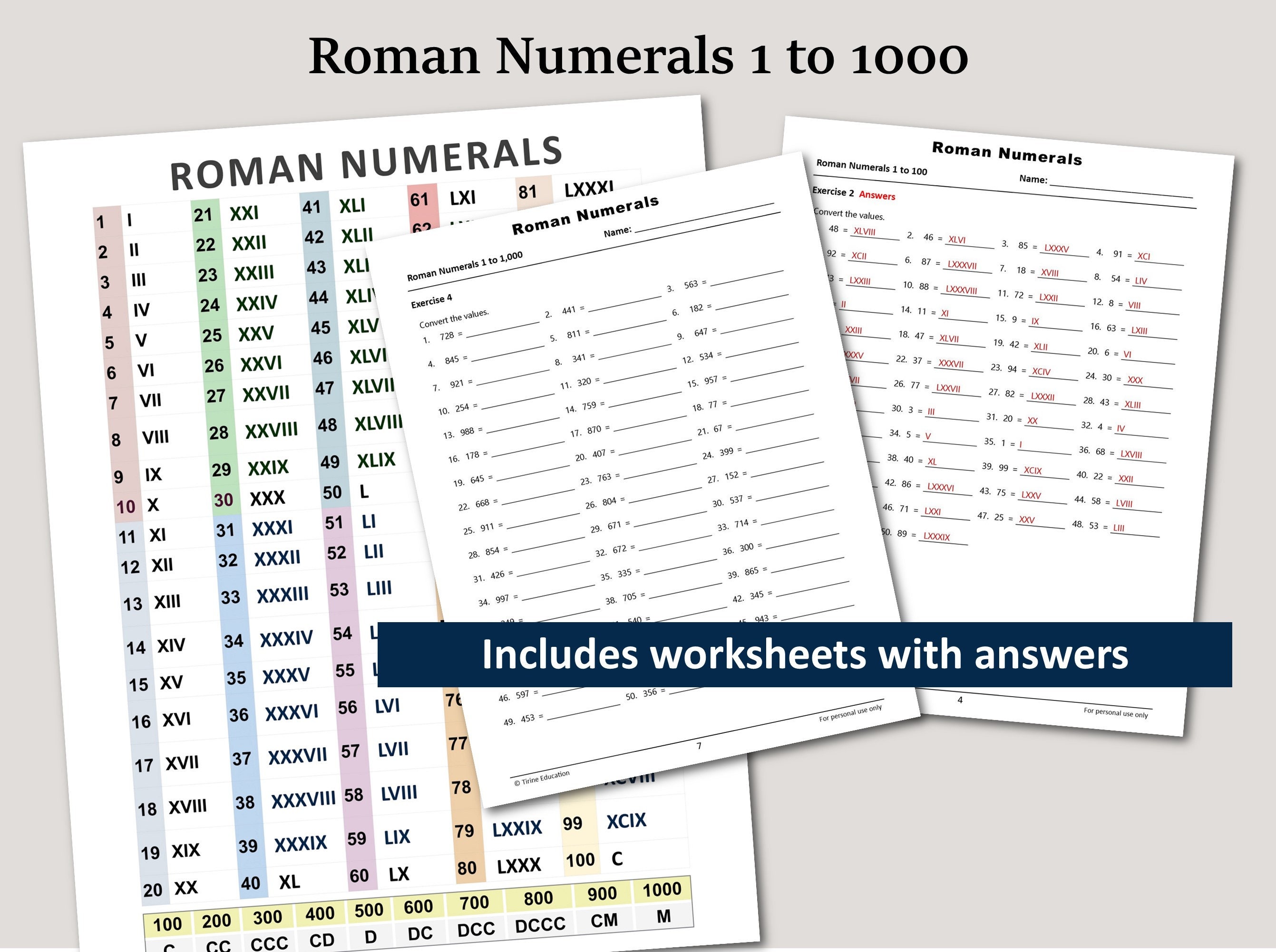 Roman Numerals Poster and Worksheets Bundle, Classroom Decor ...