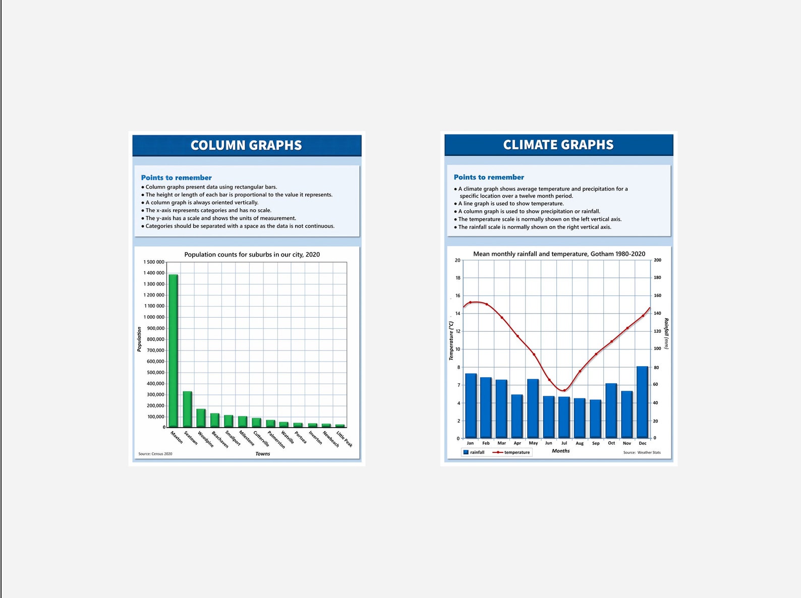 Geography Graphs Poster: Classroom Decor, Middle & High School (digital ...