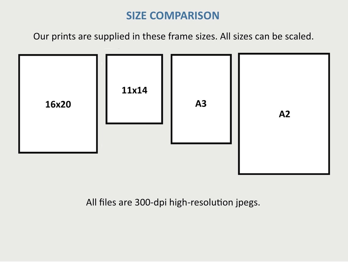 Famous Cell Biologists Poster Set, Biology Classroom, Science Classroom ...