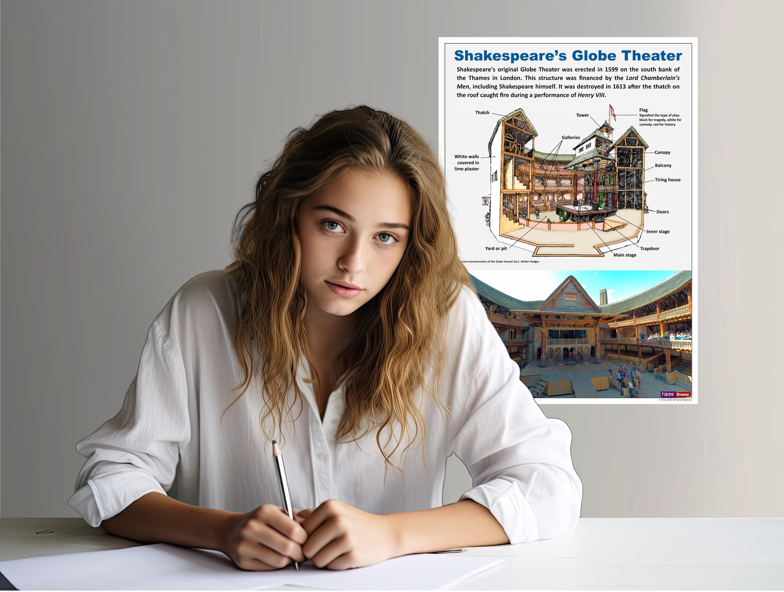 Shakespeare's Globe Theatre Poster: Drama Classroom Decor for Middle ...