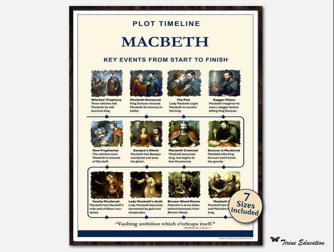 Macbeth Plot Poster | Shakespeare | 12 Illustrated Key Scenes | High ...