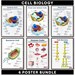 Environmental Science 6 Poster Set, High School Science, Science ...