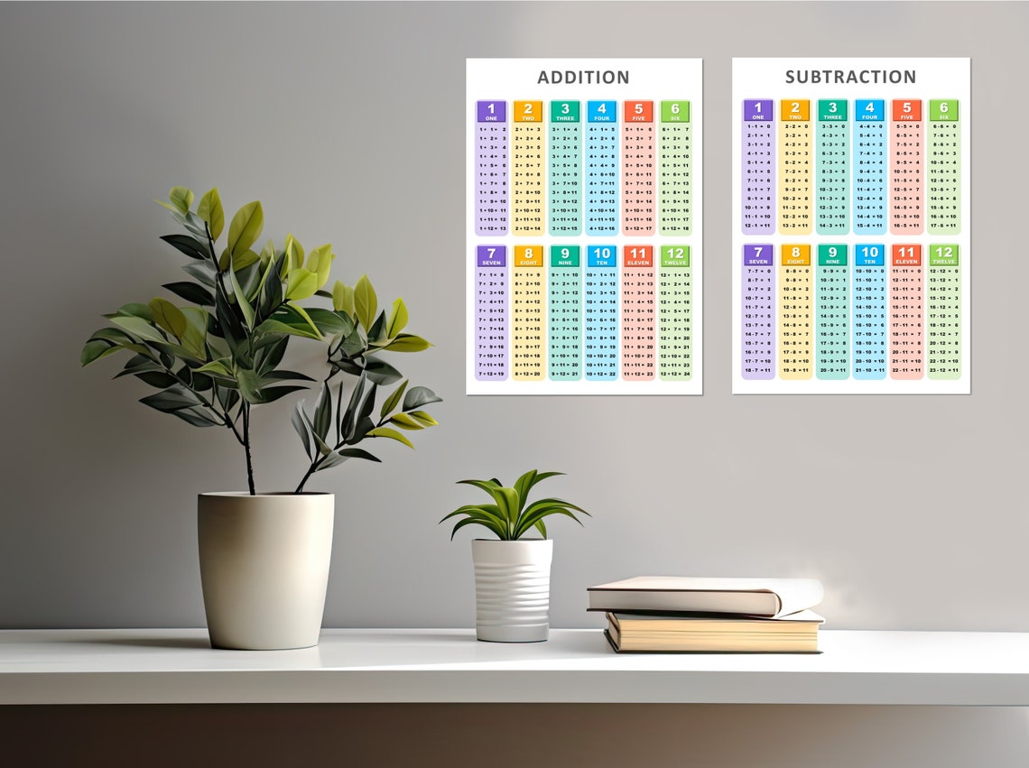Addition Tables Poster, Subtraction Tables Poster, Kid's Addition and ...