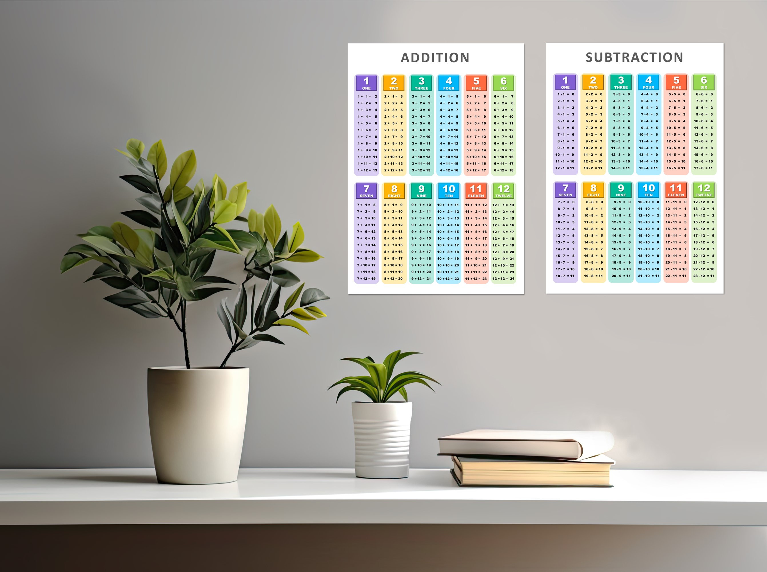 Addition Tables Poster, Subtraction Tables Poster, Kid's Addition and ...