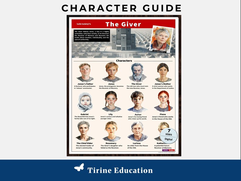 The Giver Character Guide Poster | 12 Key Characters for English ...