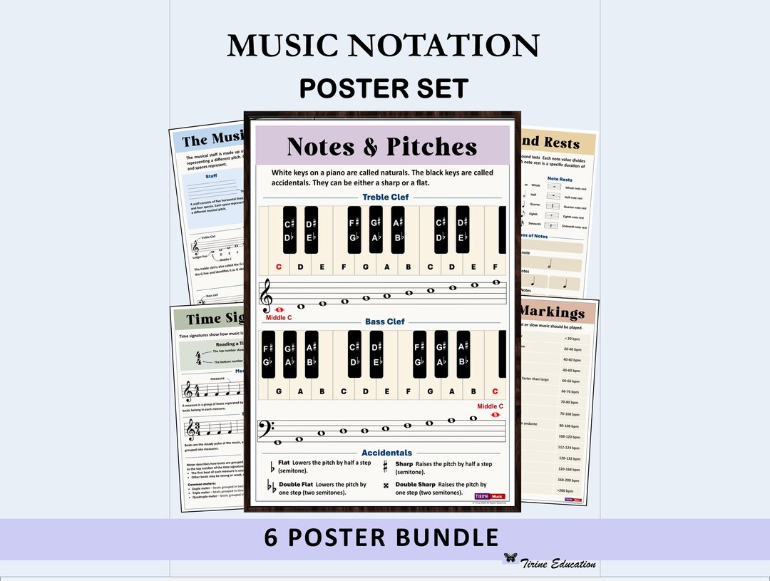 Music Notation Posters Set, Classroom Wall Display, Musical Theory ...
