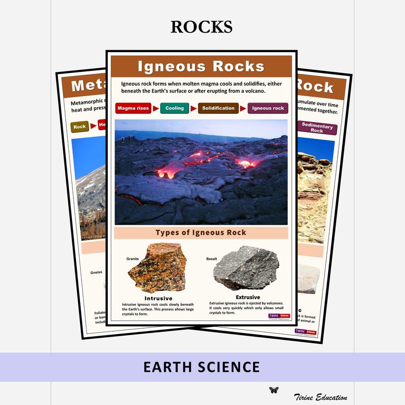 Rock Cycle Poster - Etsy
