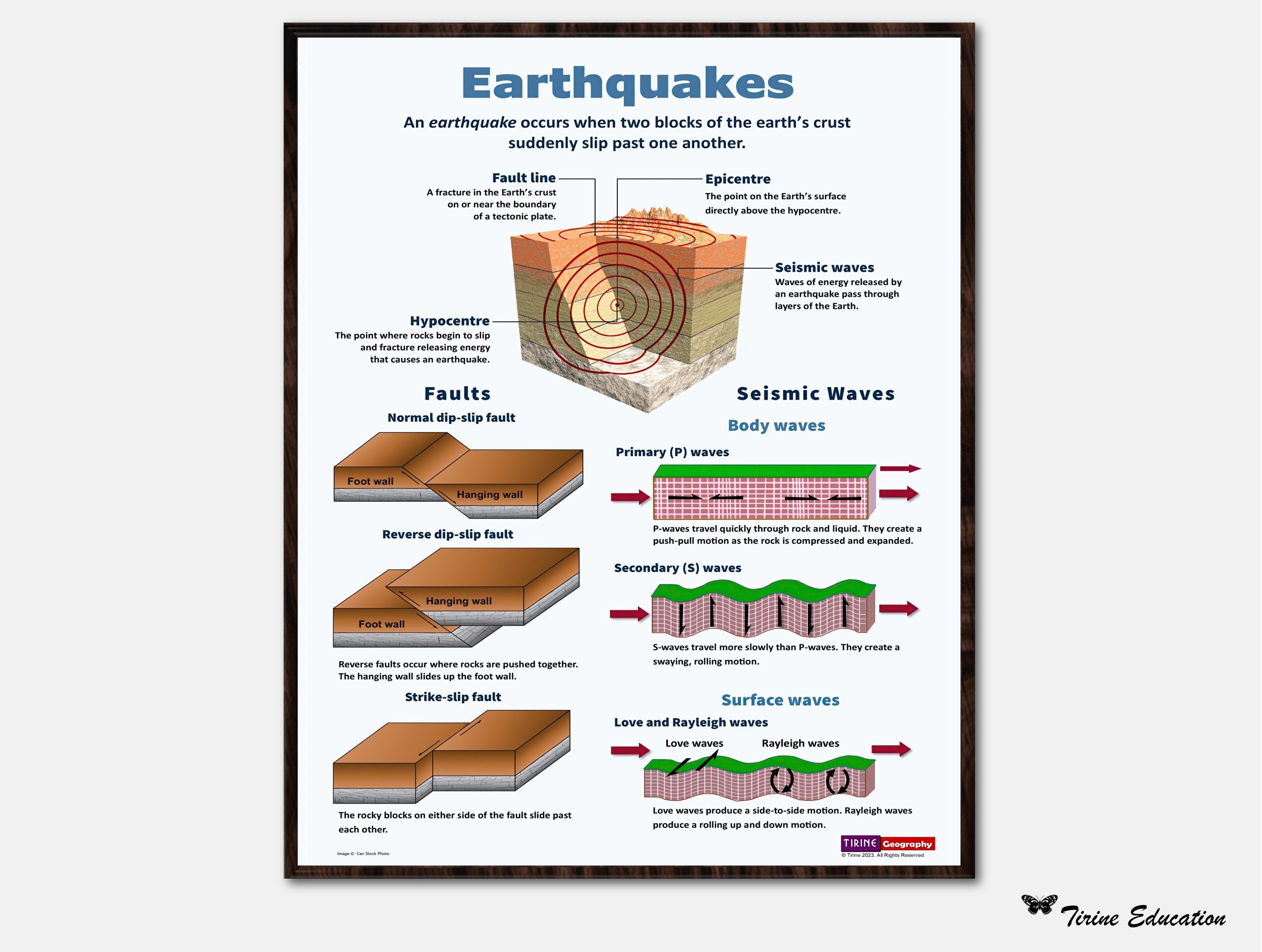 Plate Tectonics Geography Poster Set, High School Geography ...