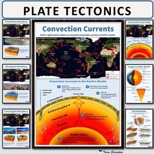 Plate Tectonics Geography Poster Set, High School Geography ...