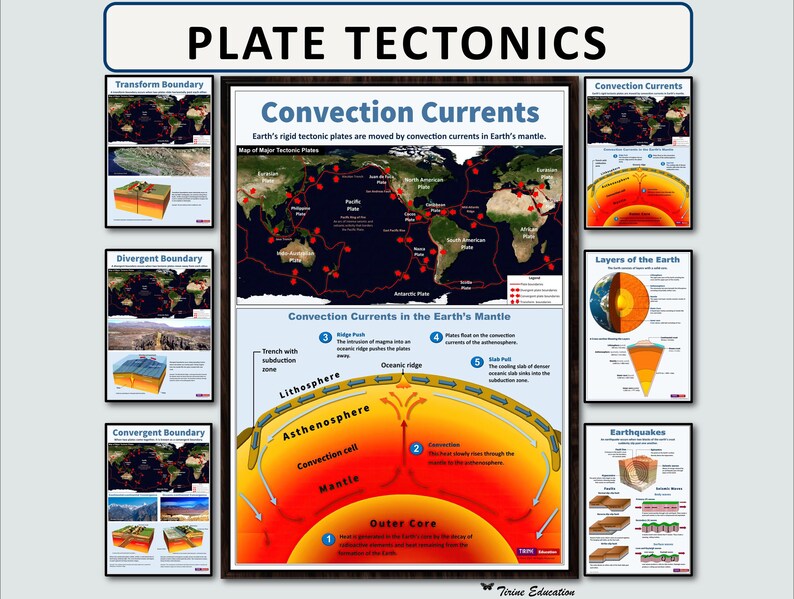 Plate Tectonics Geography Poster Set, High School Geography ...