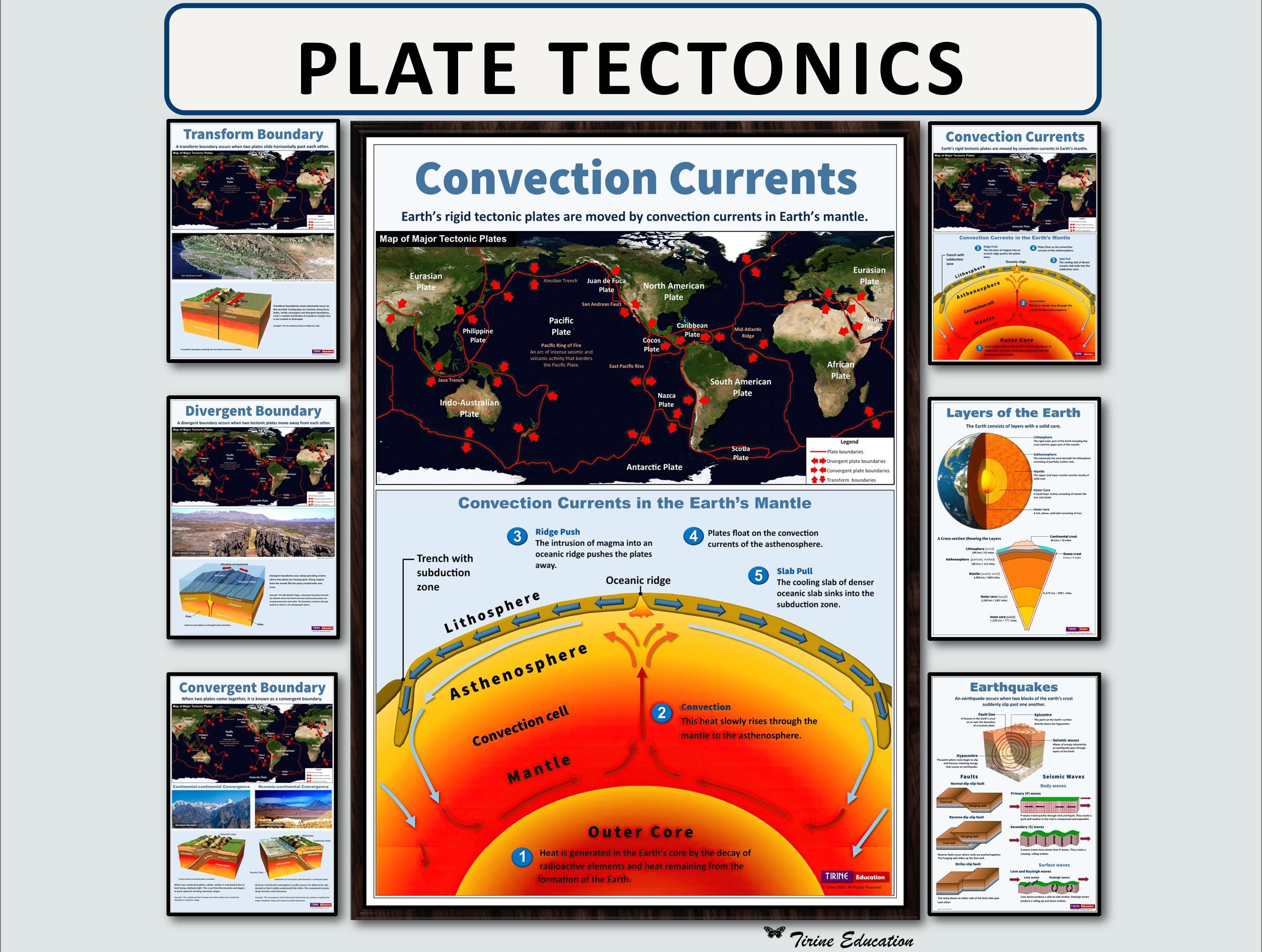 Plate Tectonics Geography Poster Set, High School Geography ...