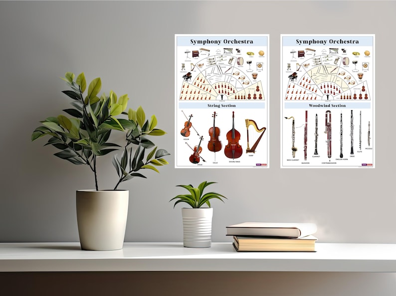 Music Posters, Symphony Orchestra, Strings, Woodwind, Brass, Percussion ...