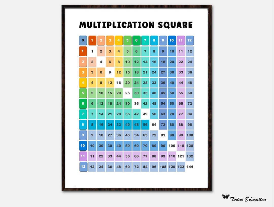 Multiplication Square Poster: Educational Classroom Decor (digital ...