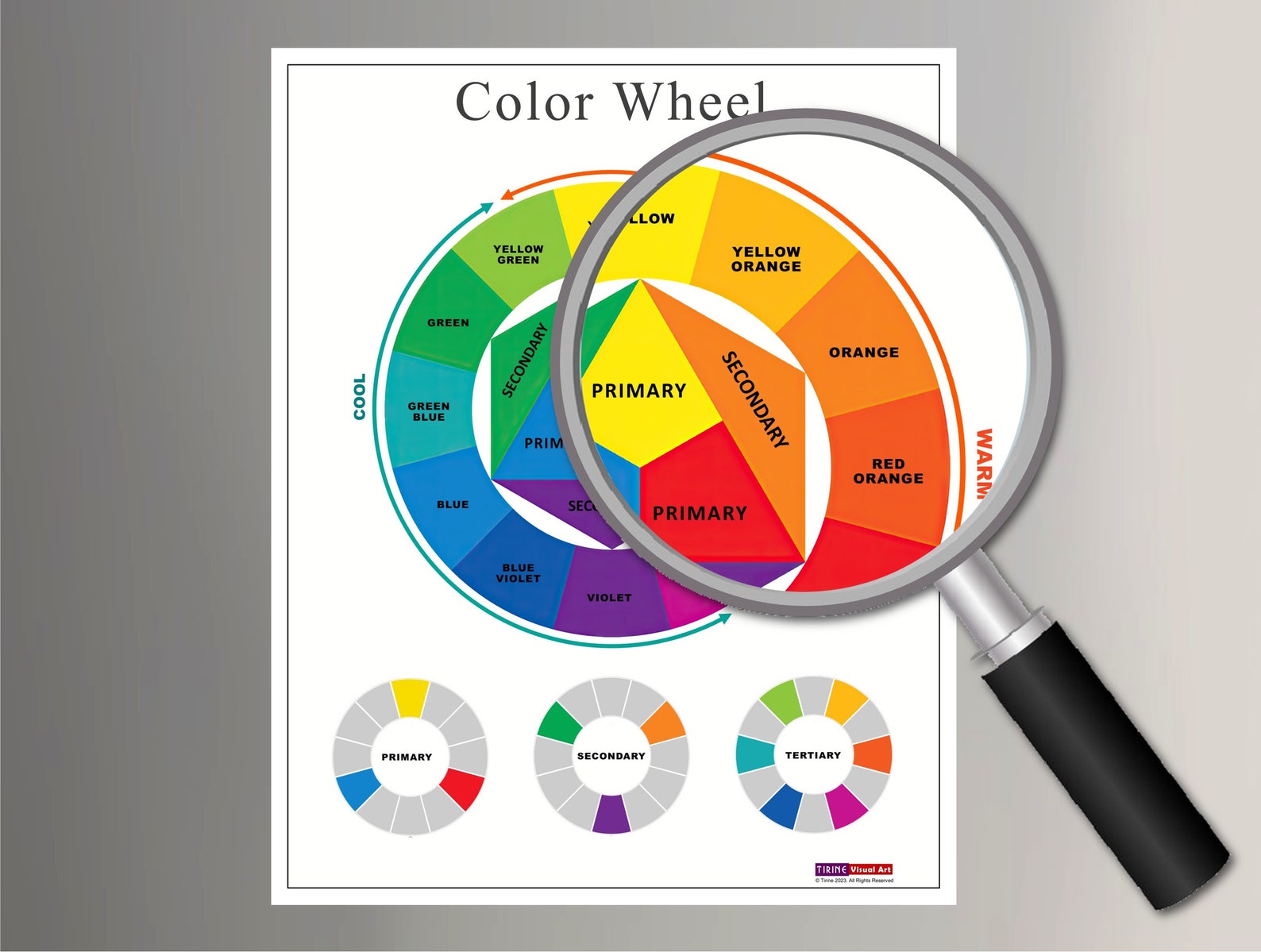 Color Wheel, Art Classroom Poster, Art Teacher, American and British ...