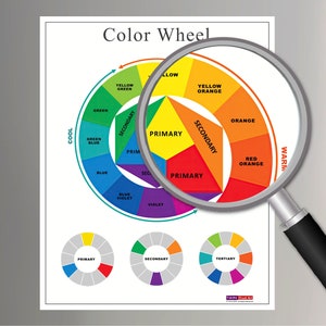 Color Wheel, Art Classroom Poster, Art Teacher, American and British ...