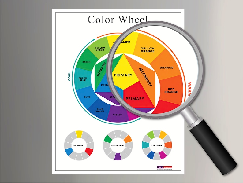 Color Wheel, Art Classroom Poster, Art Teacher, American and British ...