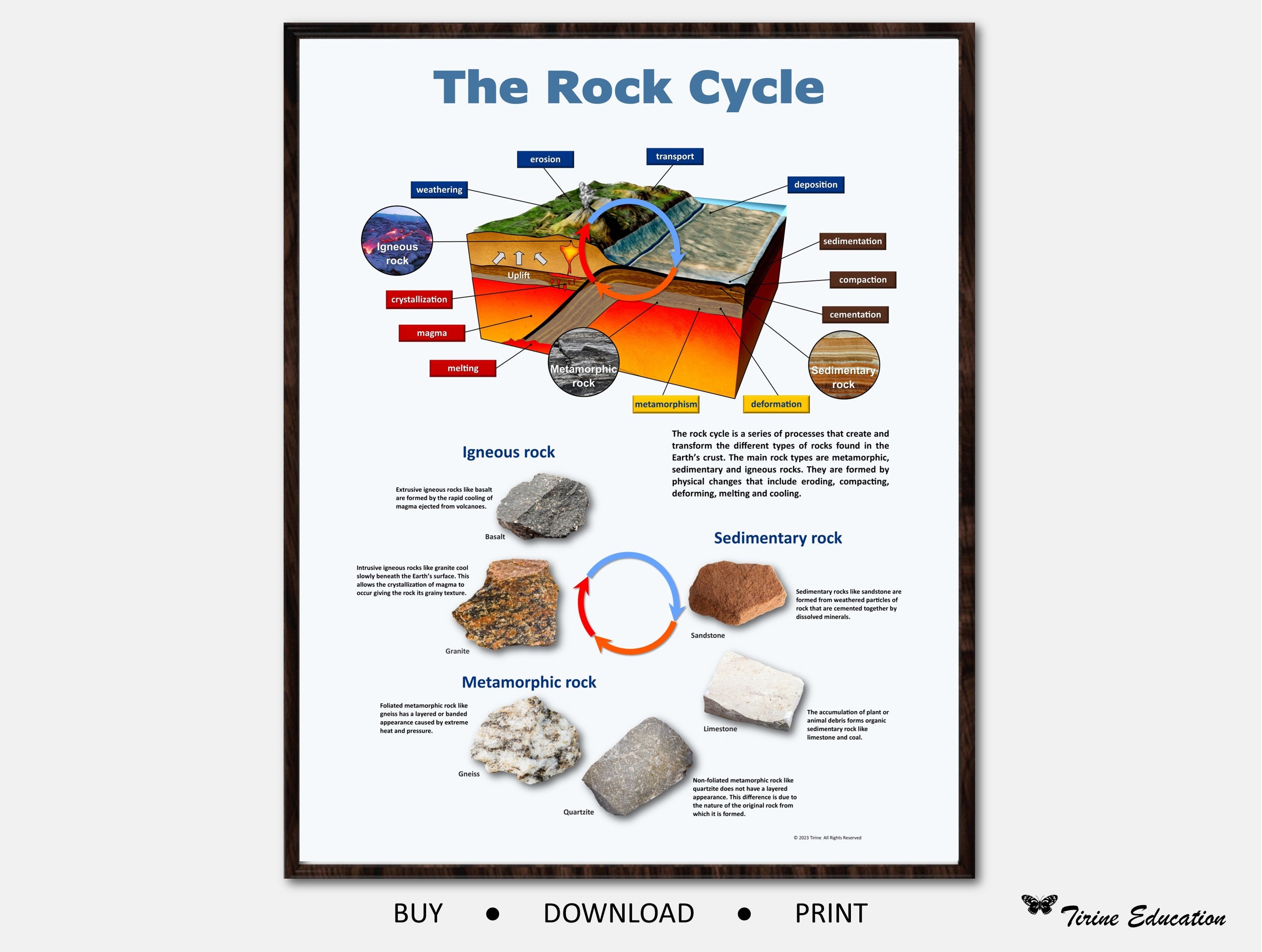 Sedimentary Rocks Diagram For Kids