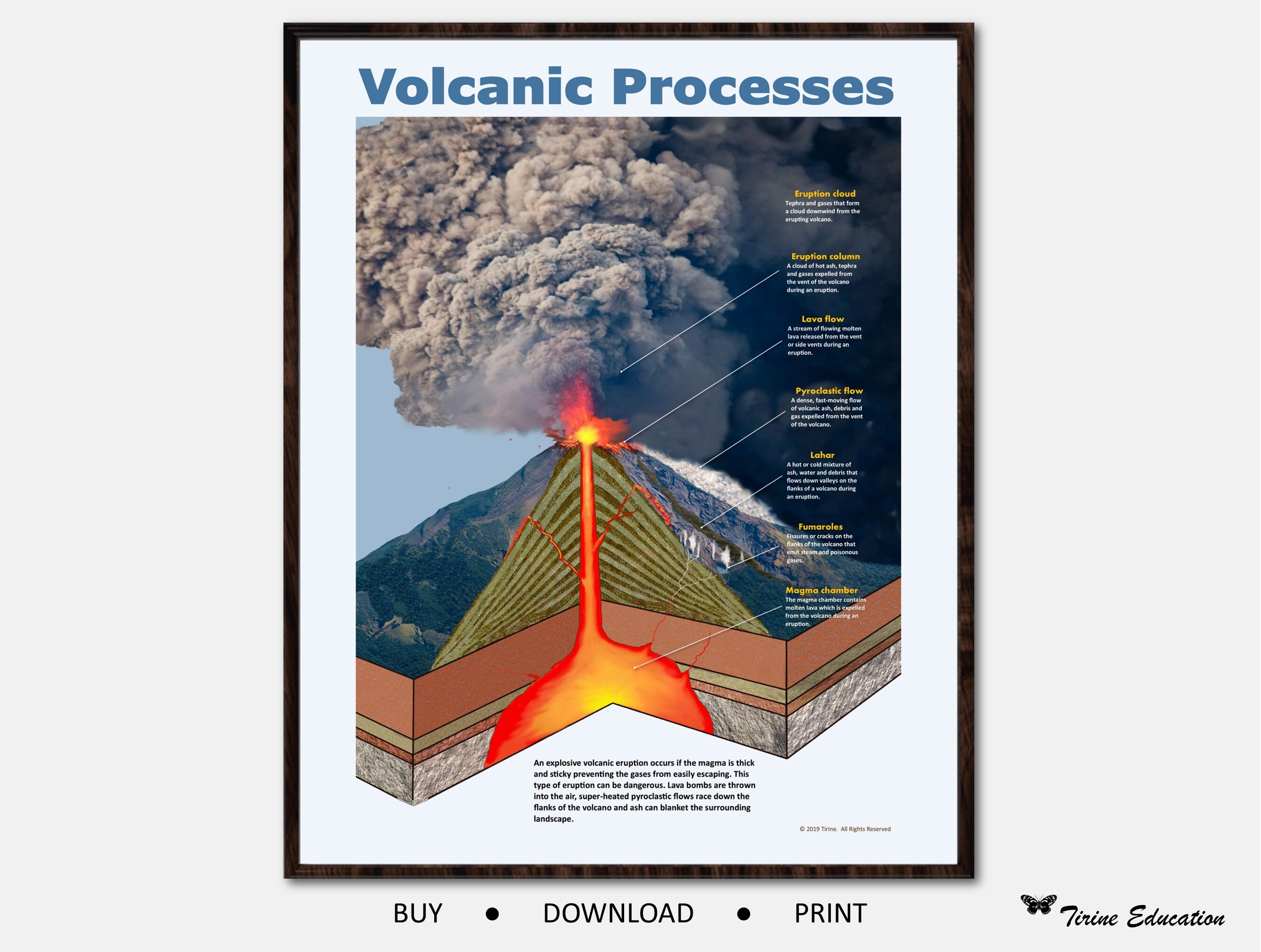 Volcanic Processes Earth Sciences Poster, Educational Science Poster ...