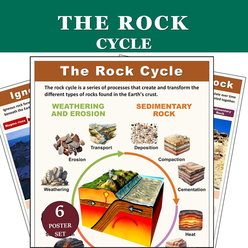 Rock Cycle Poster - Etsy
