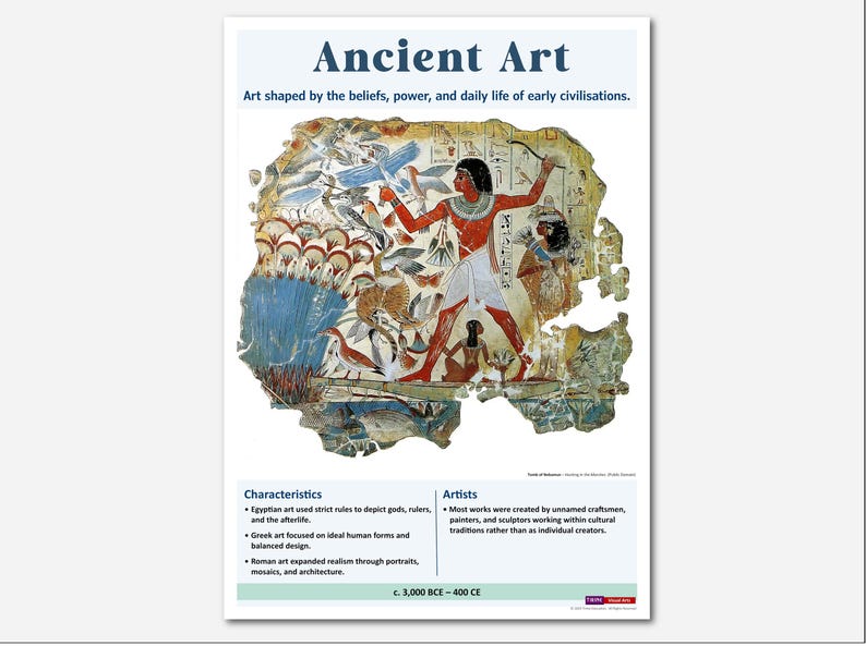 Art Classroom Posters, Art Movements Timeline, Middle and High School ...