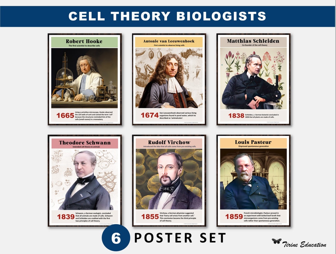 Famous Cell Biologists Poster Set, Biology Classroom, Science Classroom ...