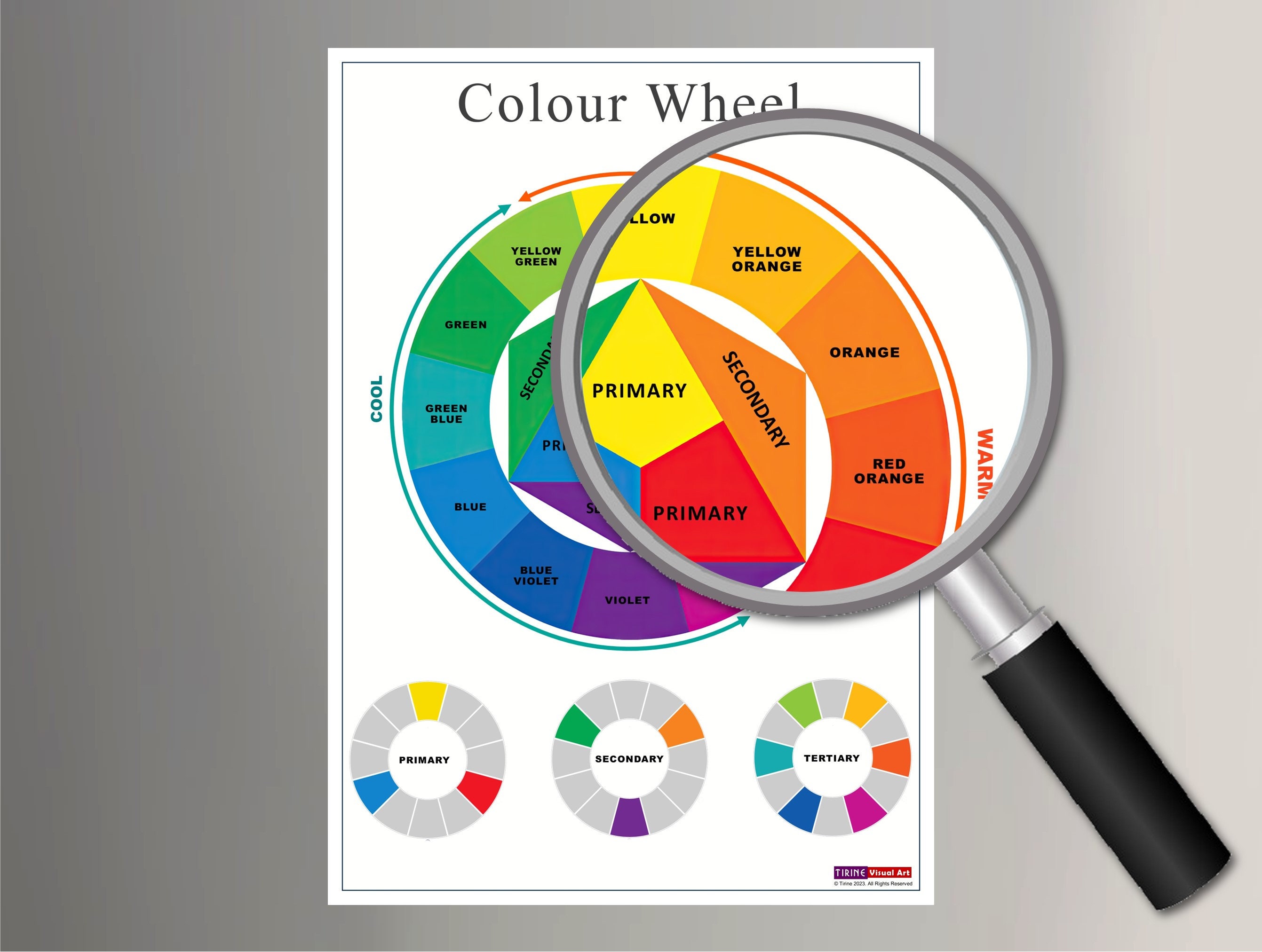 Colour Wheel, Art Classroom Poster, Art Teacher, British and American ...