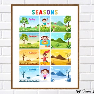 Seasons Printable Seasons Poster Educational Classroom - Etsy