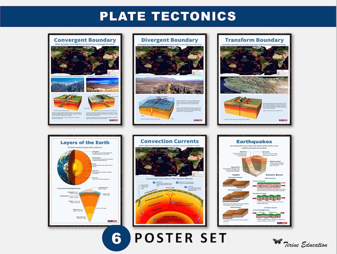Plate Tectonics Poster Bundle, Earth Sciences Poster Set, Earth and ...