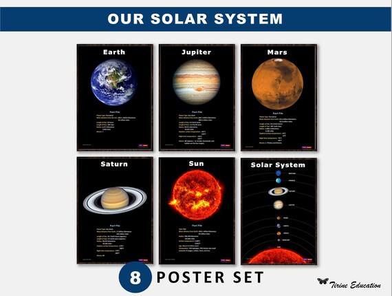 Solar System Poster For School