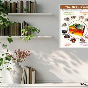 The Rock Cycle, Science Poster, Rocks, Earth Science, Middle School ...