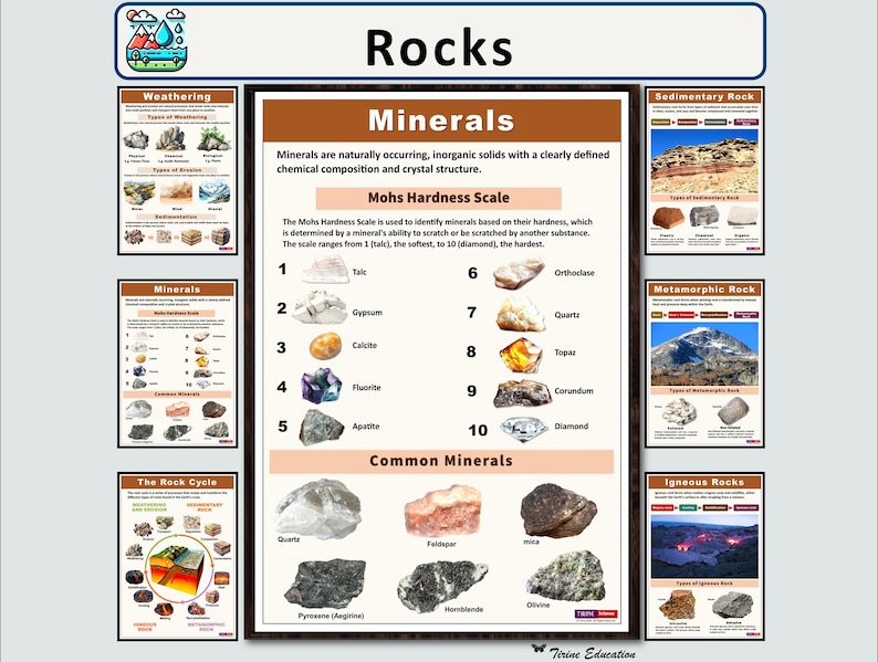 Rocks, 6 Posters, 7 Sizes, Rock Cycle, Igneous, Sedimentary ...