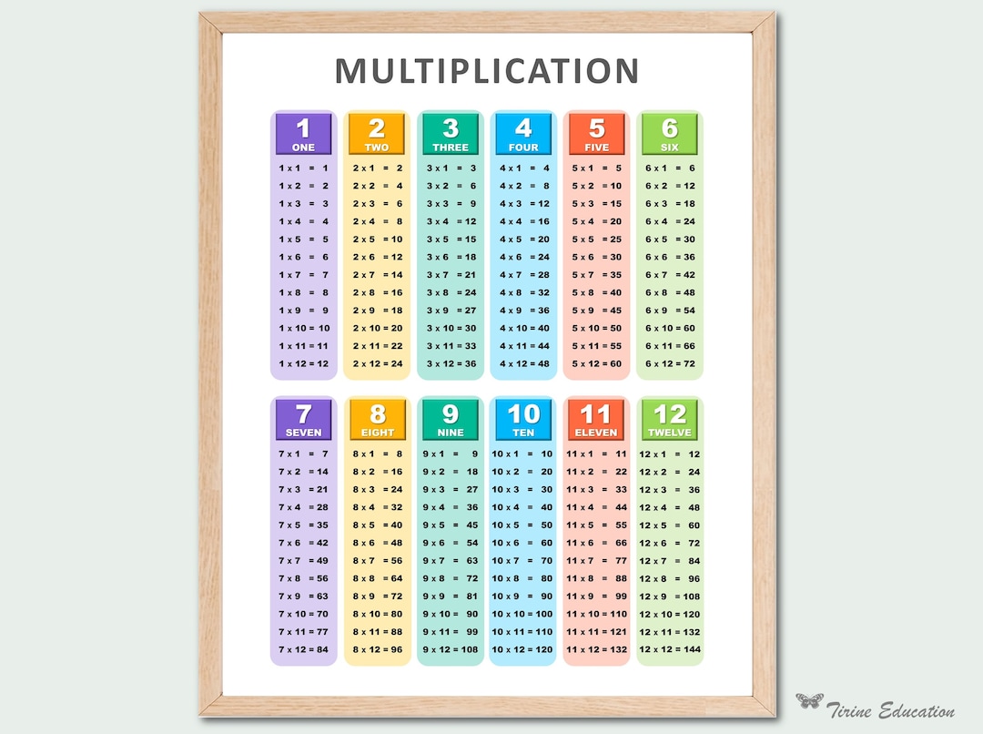 Multiplication Kid's Multiplication Table Printable Multiplication ...
