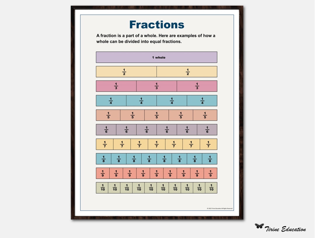 Fractions Maths Poster, Fractions, Maths Print, Maths Educational ...
