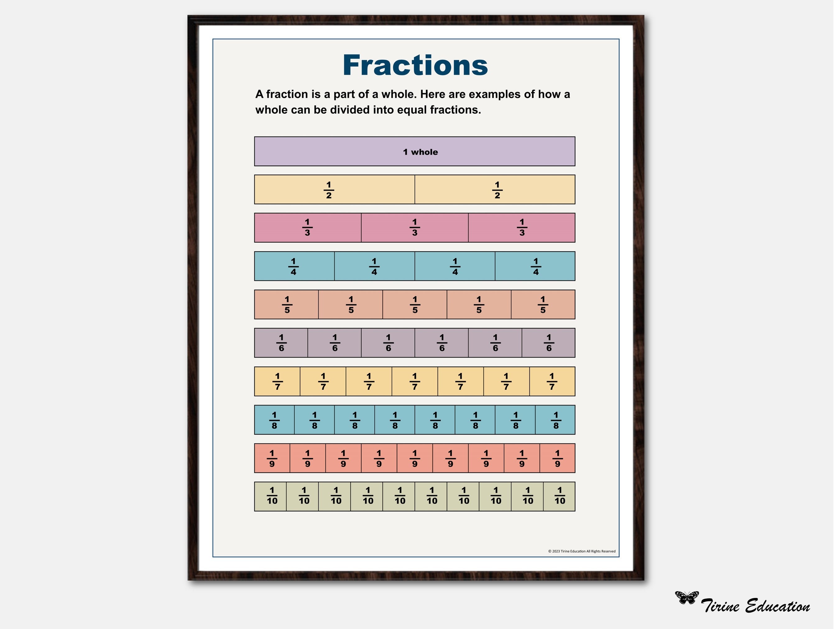 Fractions Maths Poster, Fractions, Maths Print, Maths Educational ...