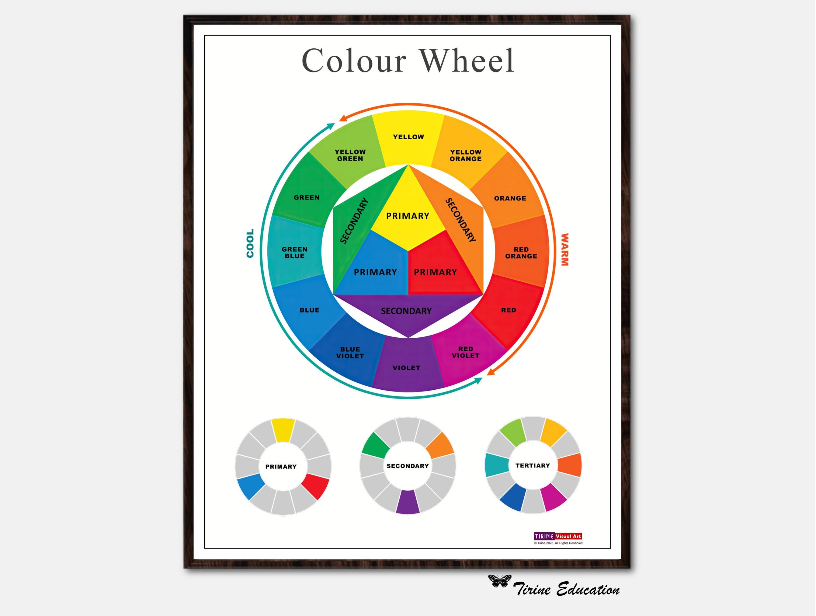 Color Wheel, Art Classroom Poster, Art Teacher, American and British ...