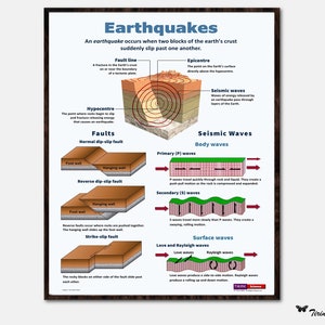 Plate Tectonics Poster Bundle, Earth Sciences Poster Set, Earth and ...
